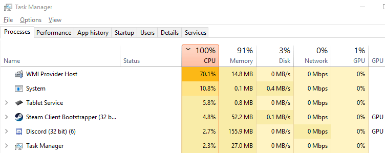 Fix: WMI consuming High CPU and Memory » Winhelponline